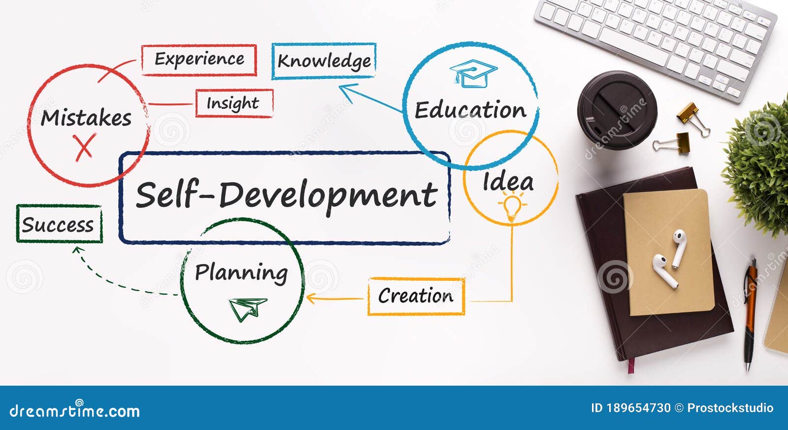 Self Development Wordcloud on White Office Desk Background, Panorama ...