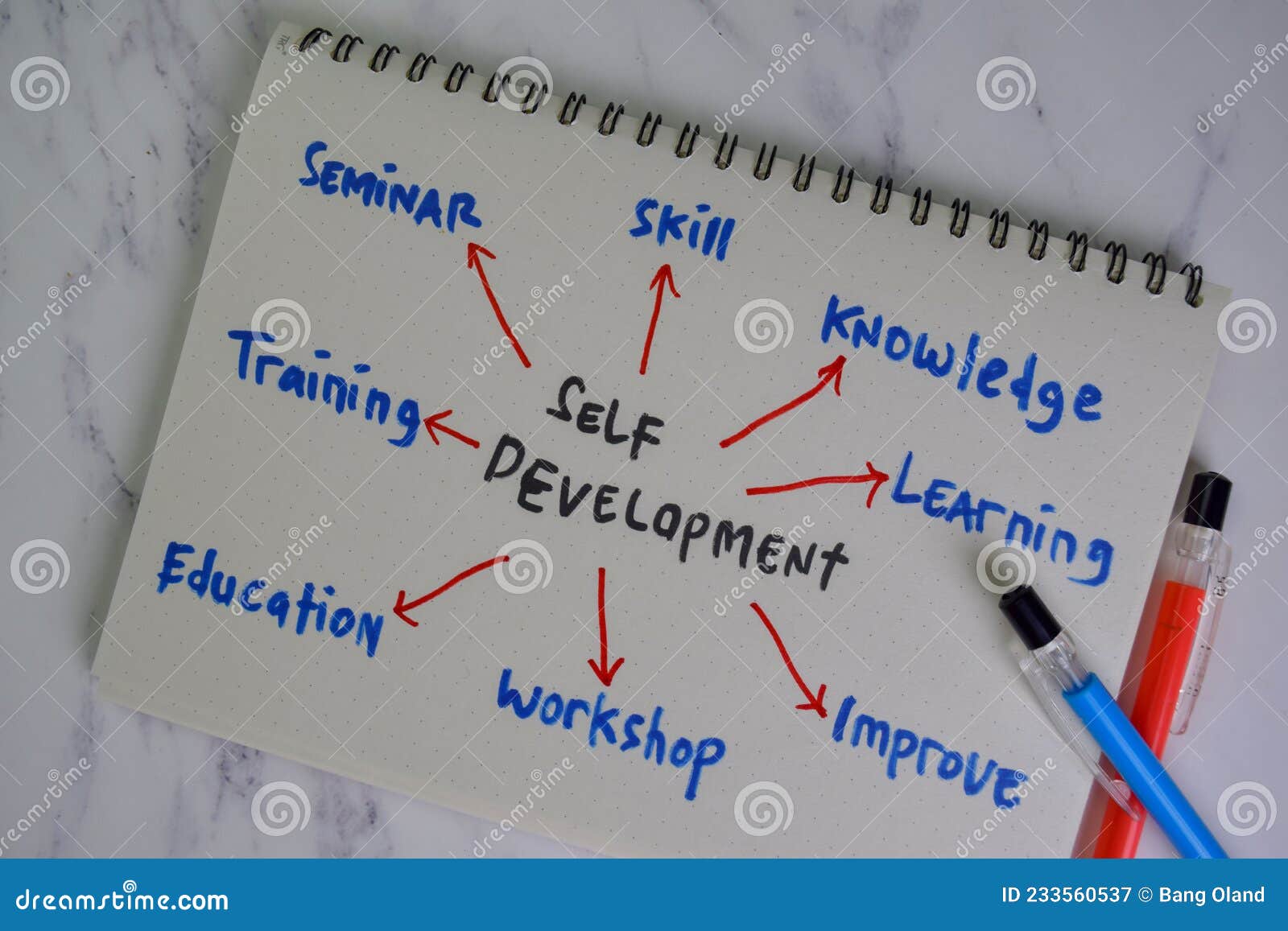 Self Development Write on a Book with Keyword Isolated on Wooden Table ...