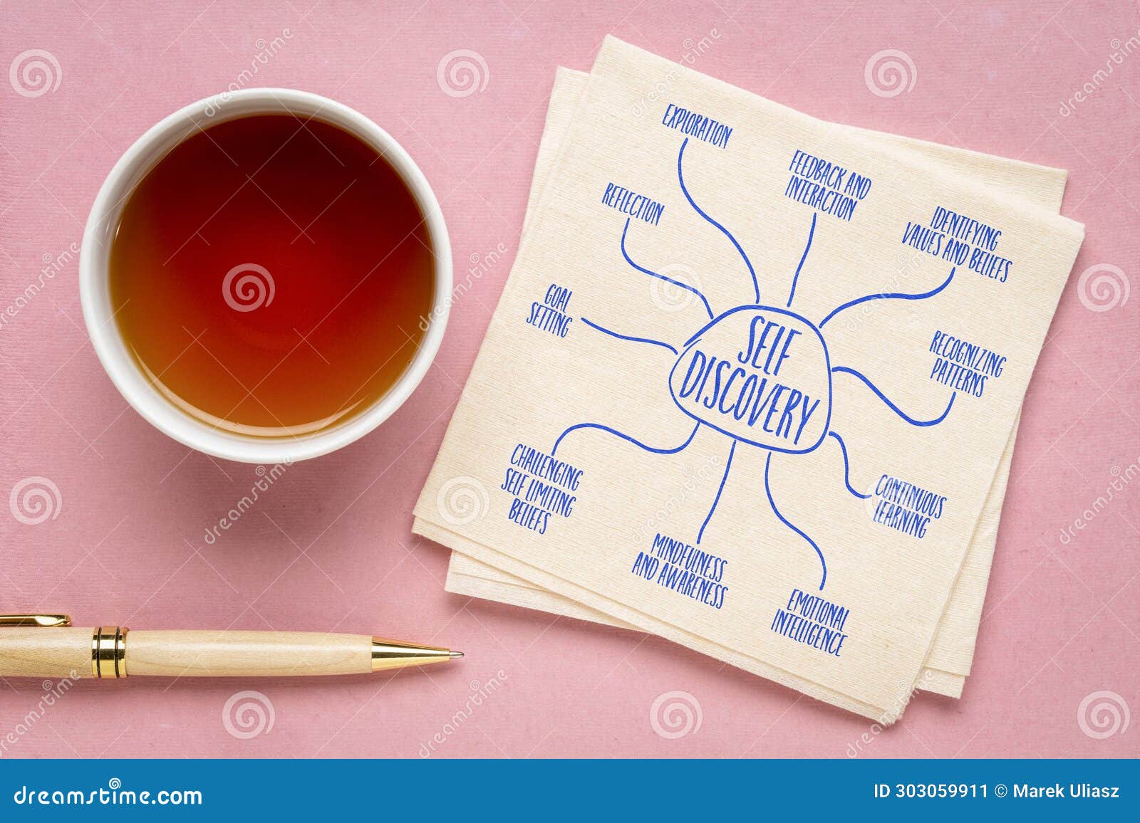Self Discovery Infographics or Mind Map Sketch, Personal Development ...