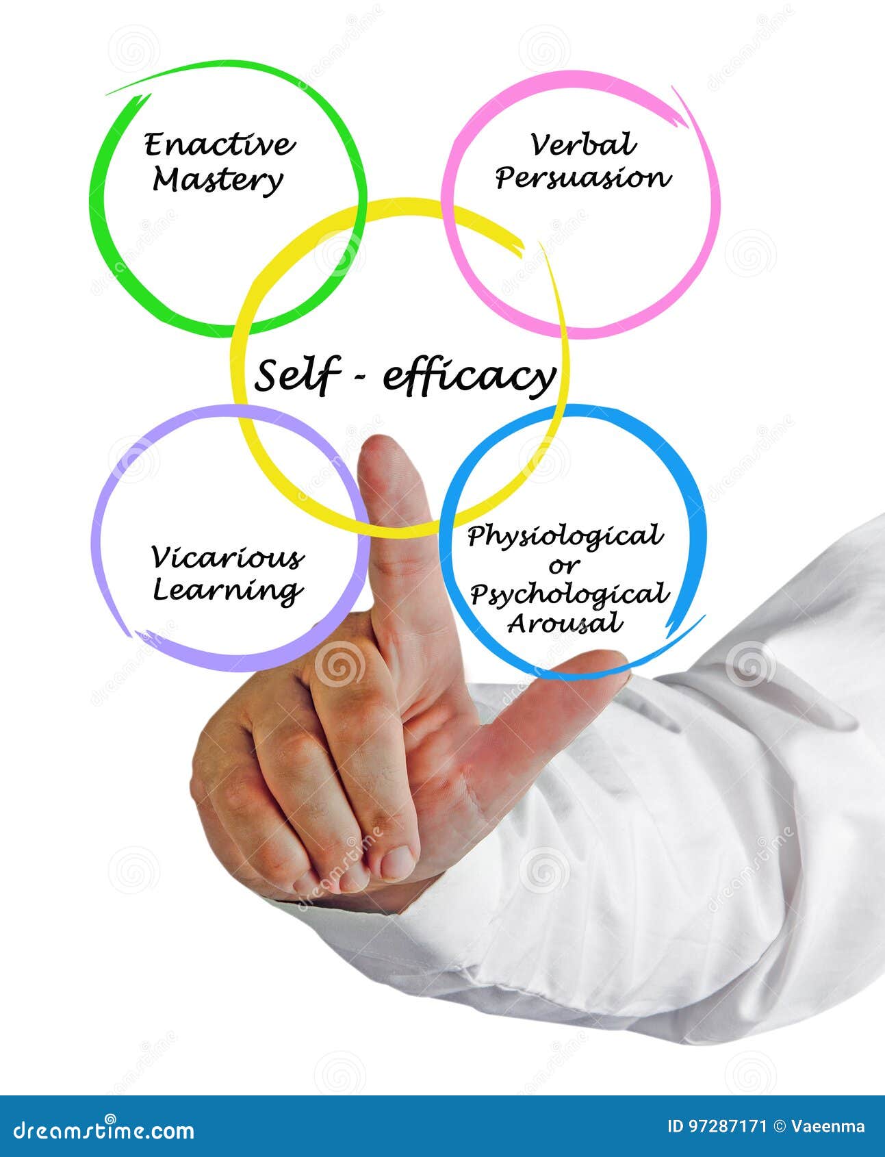 Self - efficacy stock image. Image of efficacy, pointing - 97287171