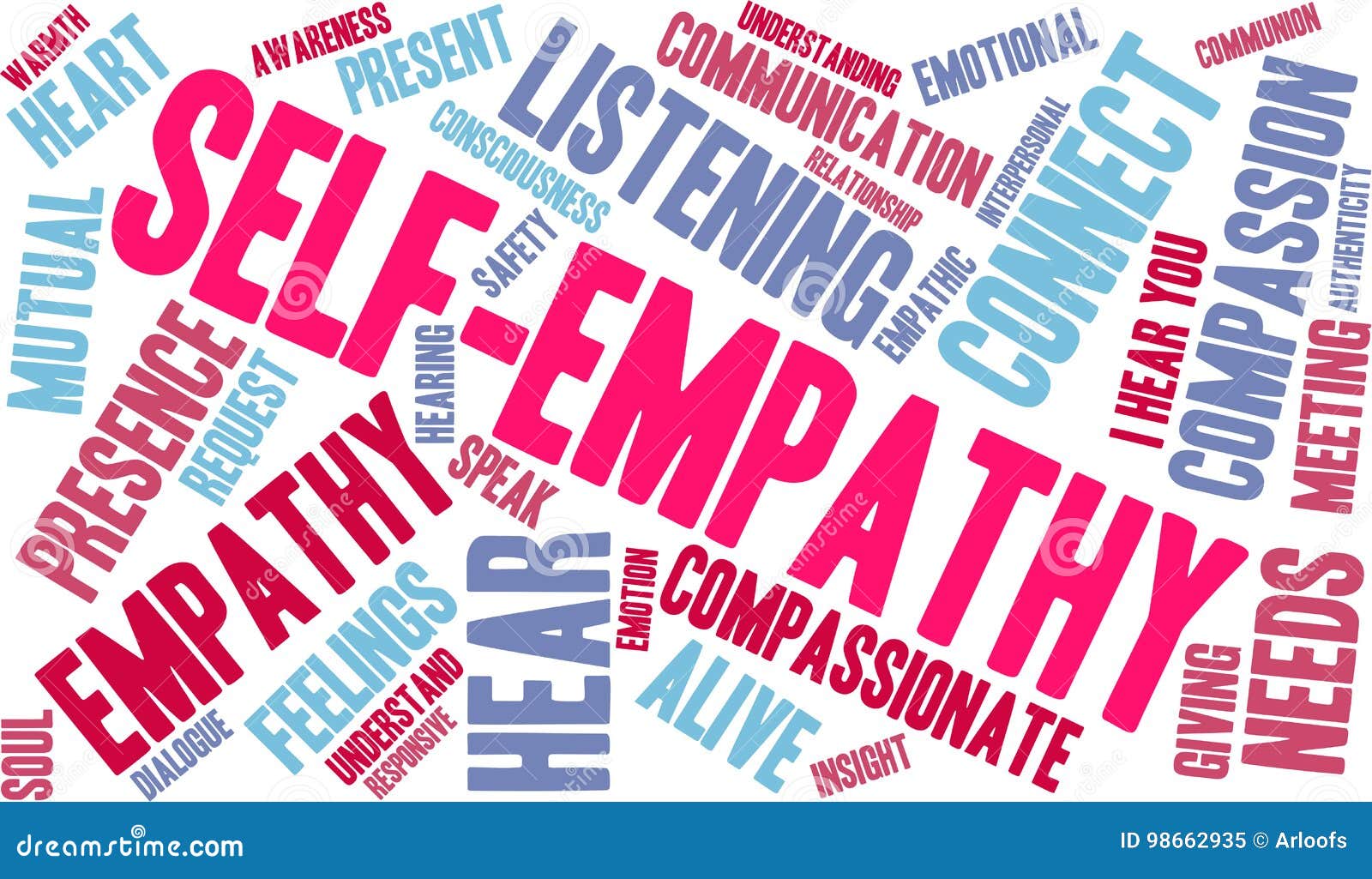 Empathy Word Cloud In Shape Of World Map, Concept Background Stock ...