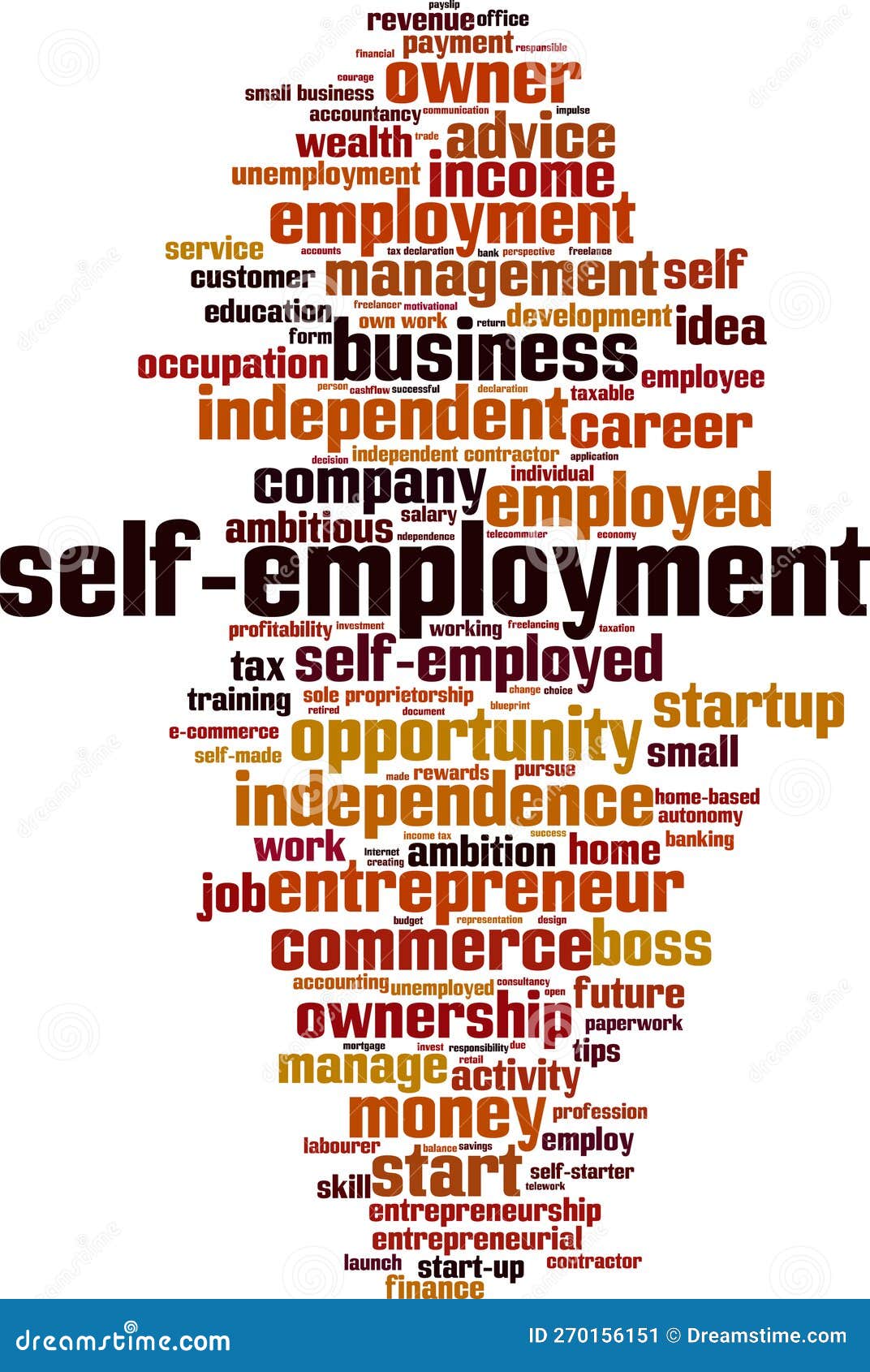 EMPLOYMENT - Word Cloud -US American Road Sign Stock Image ...