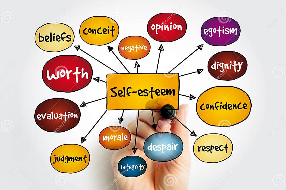 Self-esteem Mind Map, Concept for Presentations and Reports Stock Illustration - Illustration of ...
