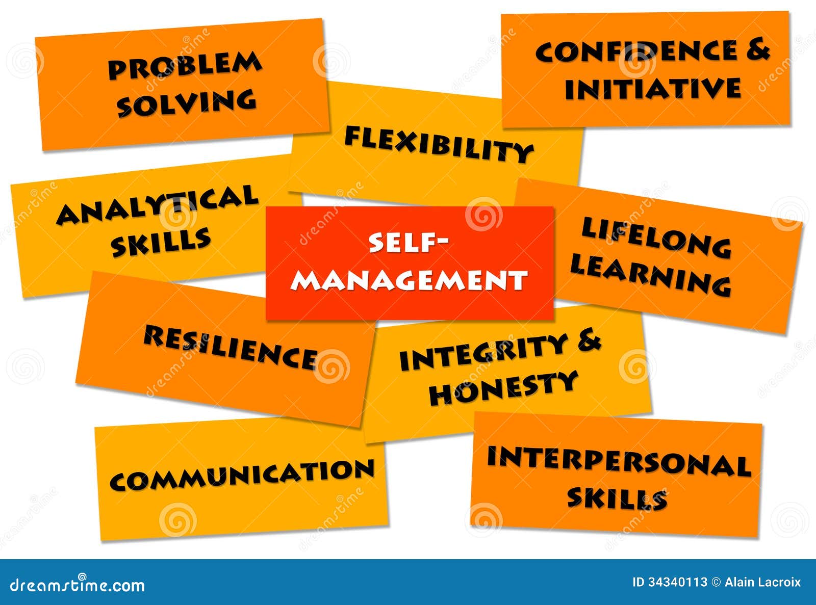 Self-management stock illustratie. Illustration of carrières - 34340113