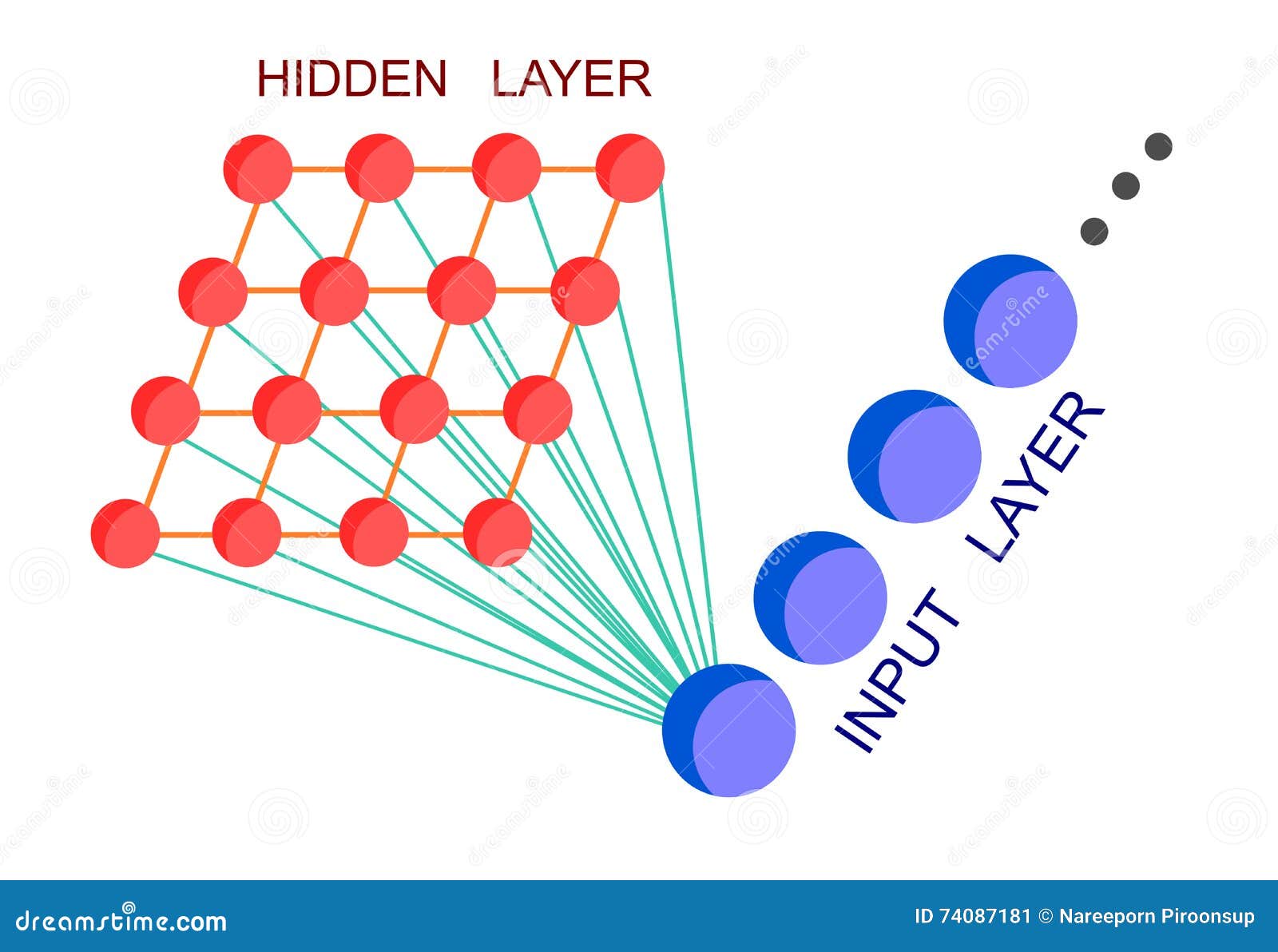 Self Organizing Maps Neural Network in Flat Design Stock Vector ... Self Organizing Maps Neural Network in Flat Design Stock Vector ...
