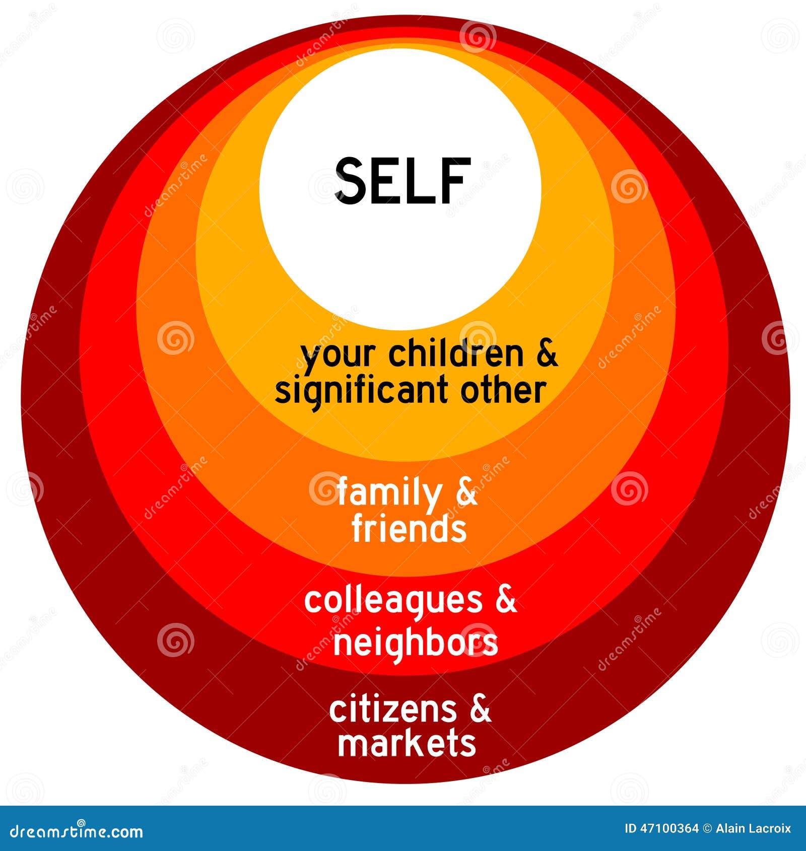 Self and others stock illustration. Illustration of community - 47100364