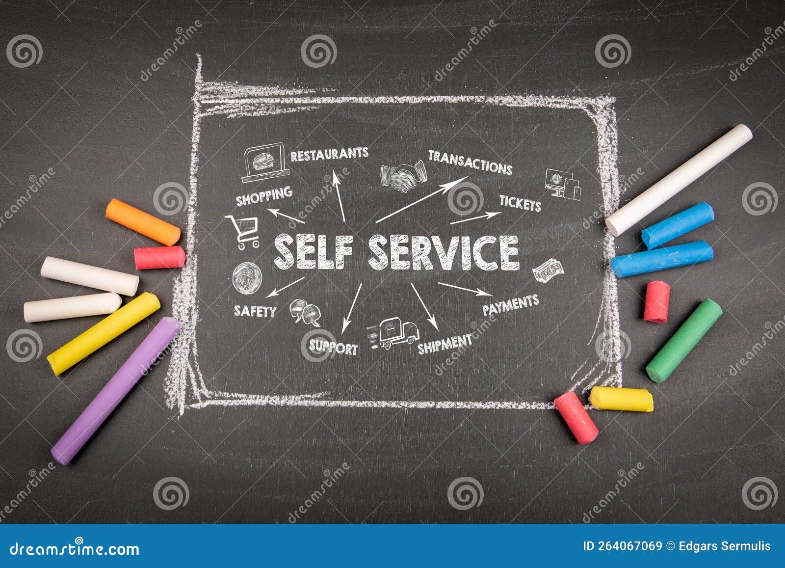 SELF SERVICE Concept. Information and Illustration on a Dark Chalkboard ...