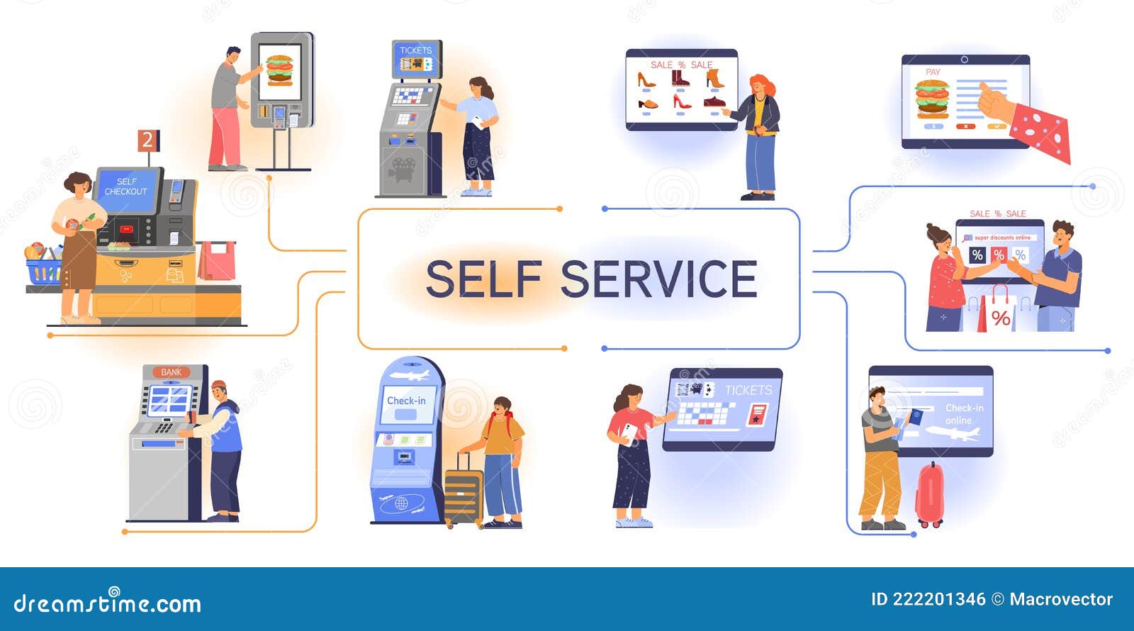 Self Service Flowchart Flat Stock Vector - Illustration of flowchart ...