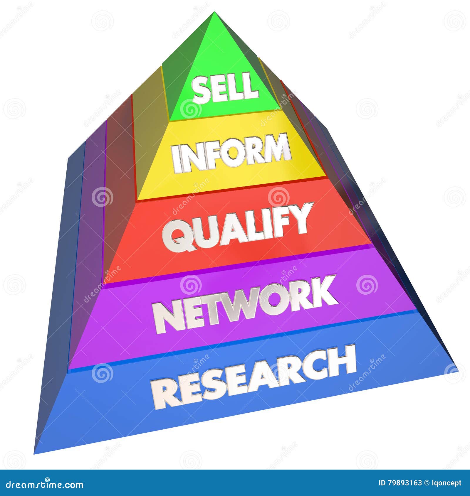 Sell Sales Process Network Customers Pyramid Stock Illustration ...