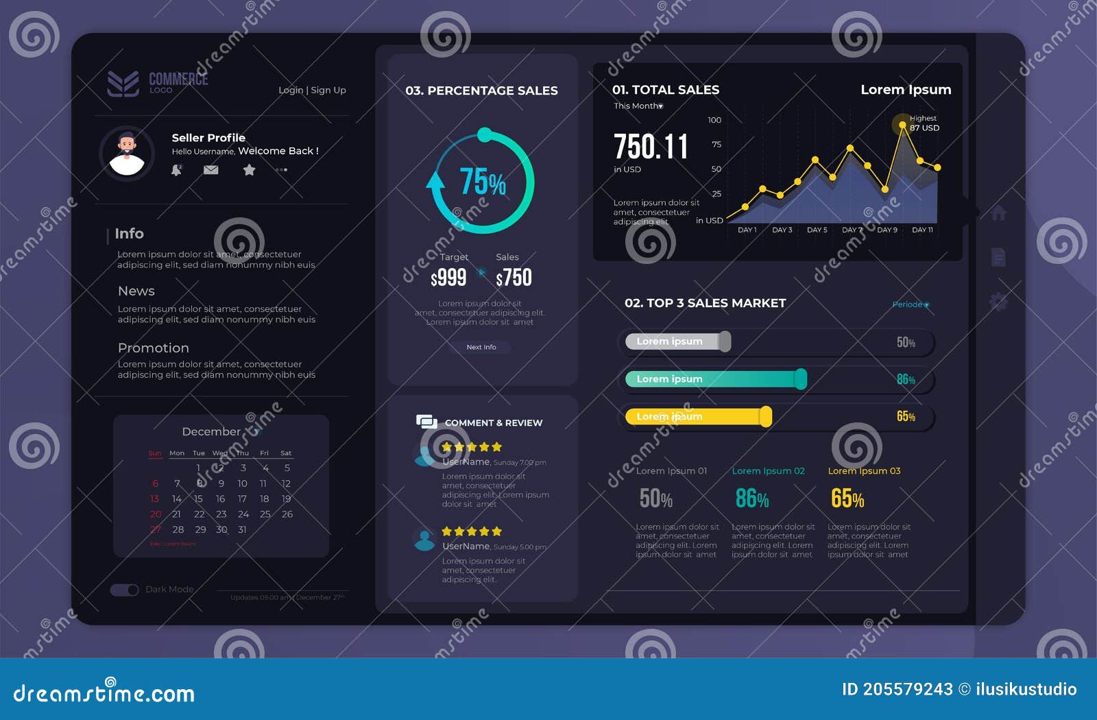 Dark Dashboard UI, UX, KIT Template Vector Illustration | CartoonDealer ...