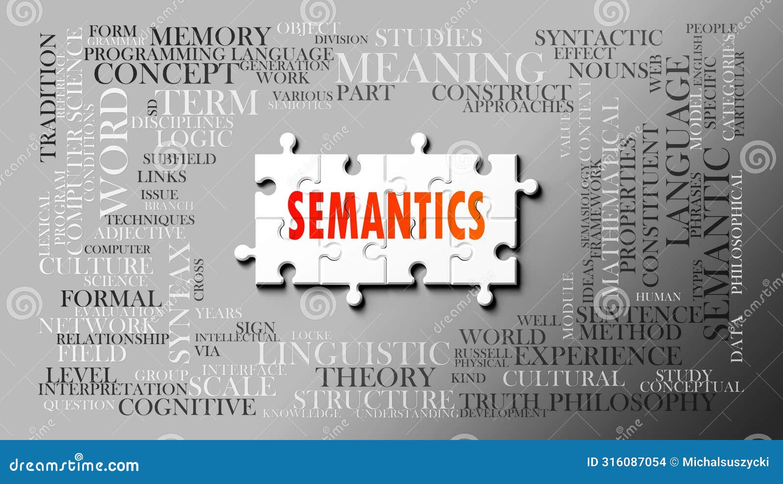 Semantics As a Complex Subject, Related To Important Topics Spreading ...