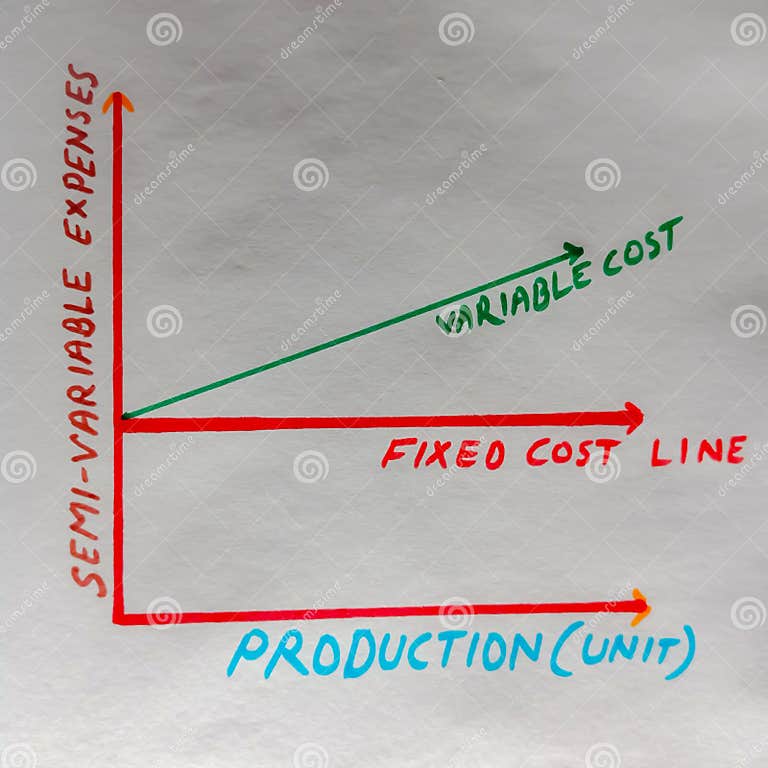 Semi Variable Expenses Graph Pattern on Paper Page Stock Photo - Image ...