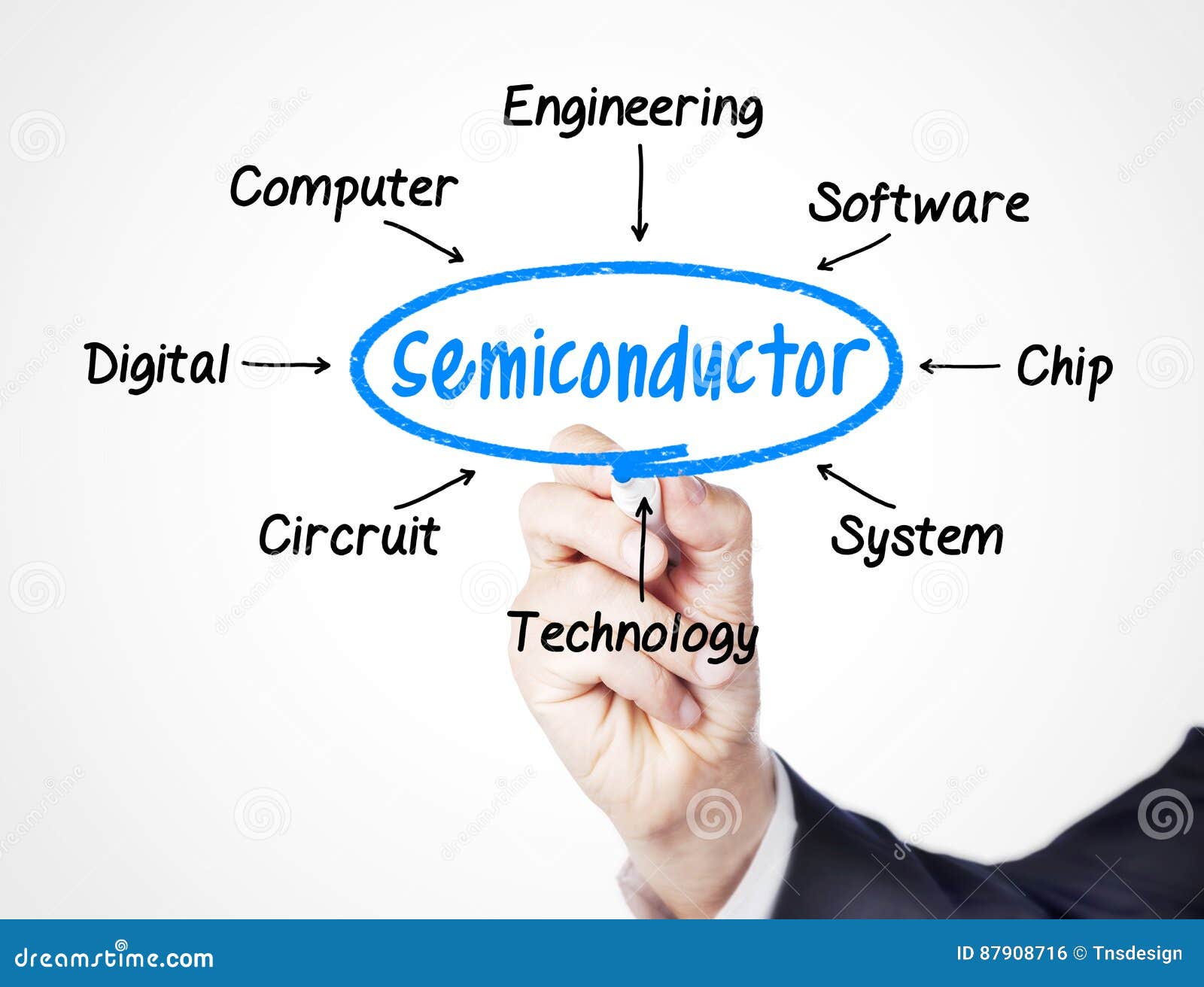 Semiconductor stock photo. Image of asset, donate, advertising - 87908716
