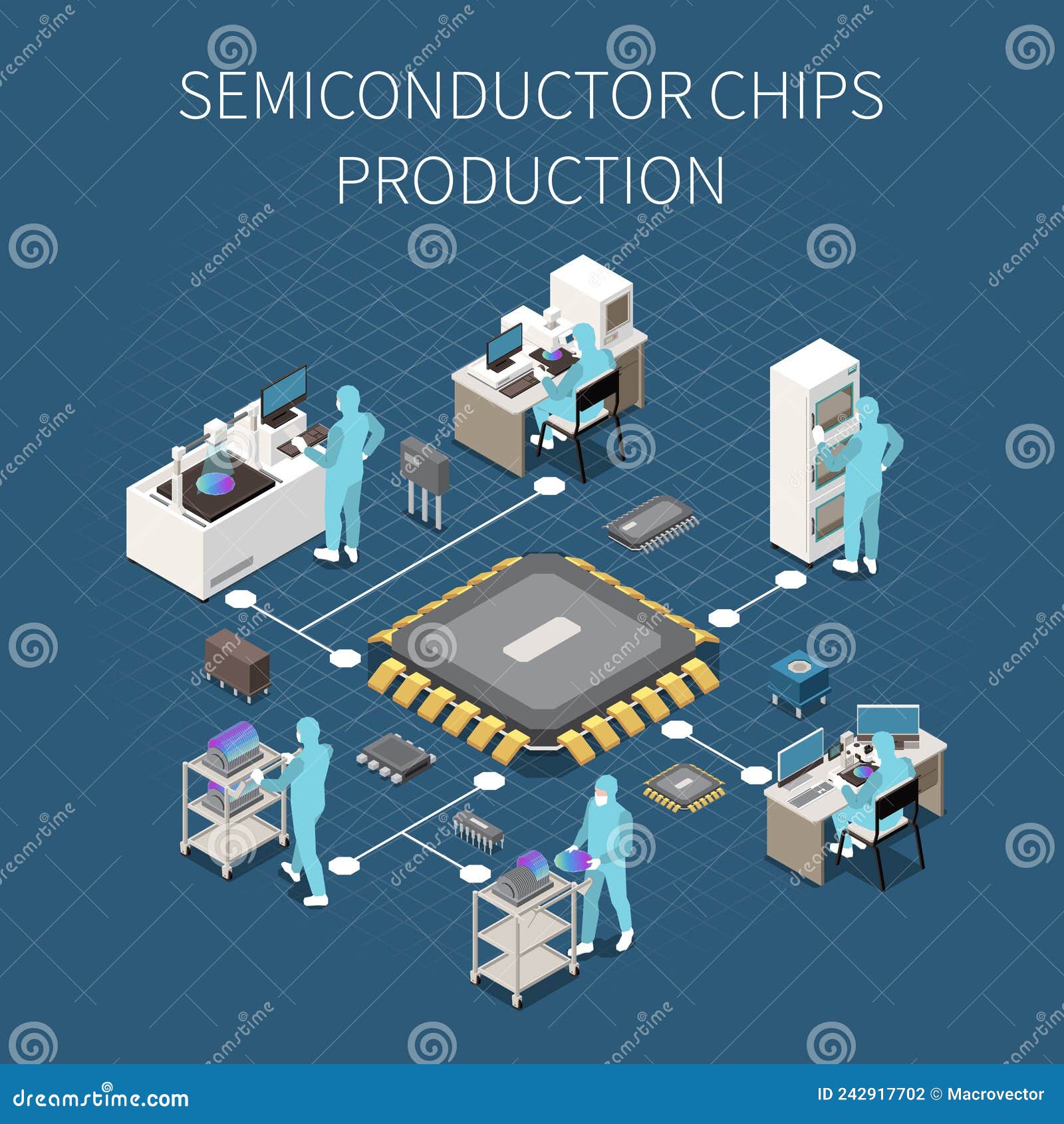Semiconductor Production Flowchart Stock Vector - Illustration of ...