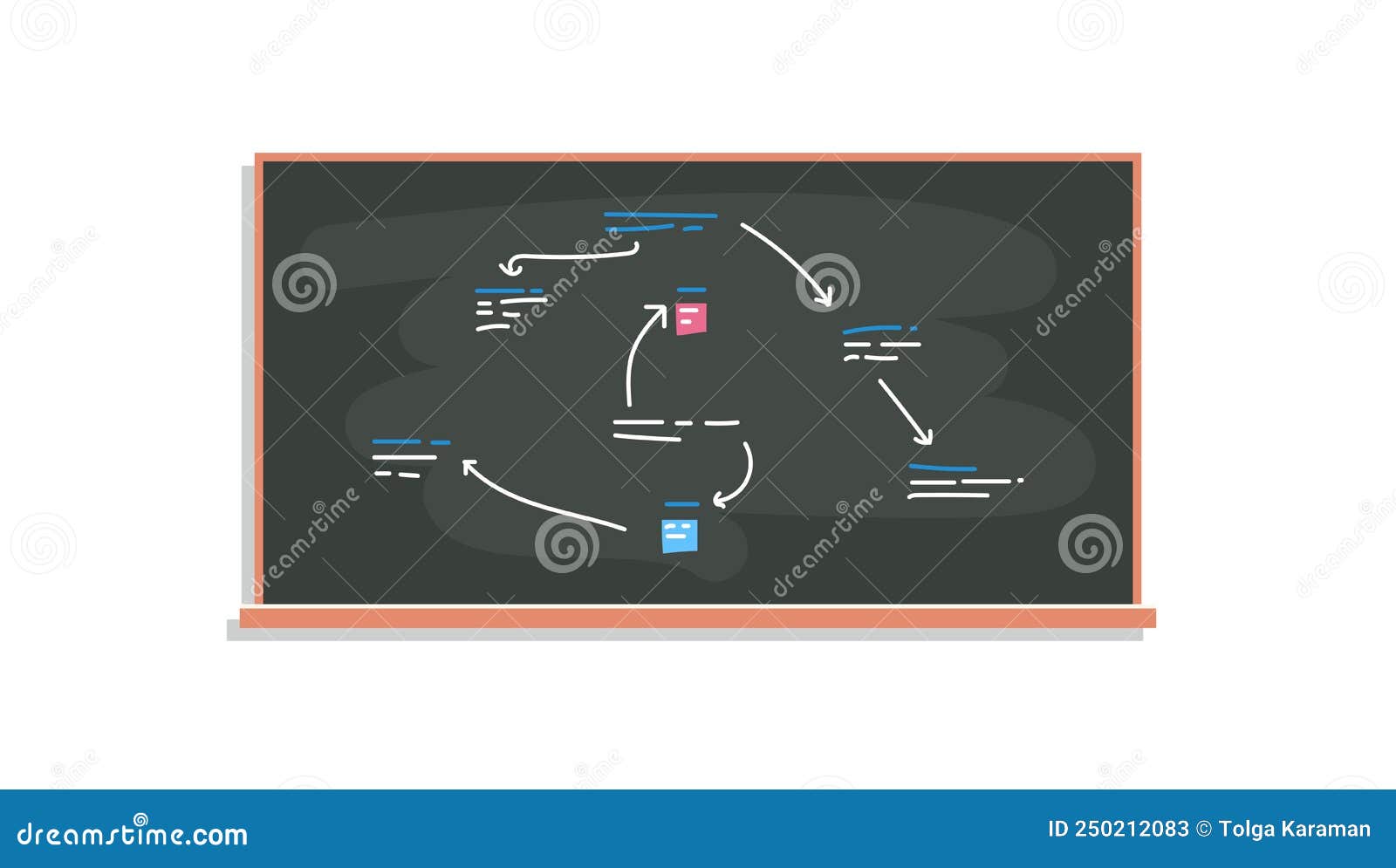 Seminar Lesson and Using the Drawing Diagram on the Classroom Board ...