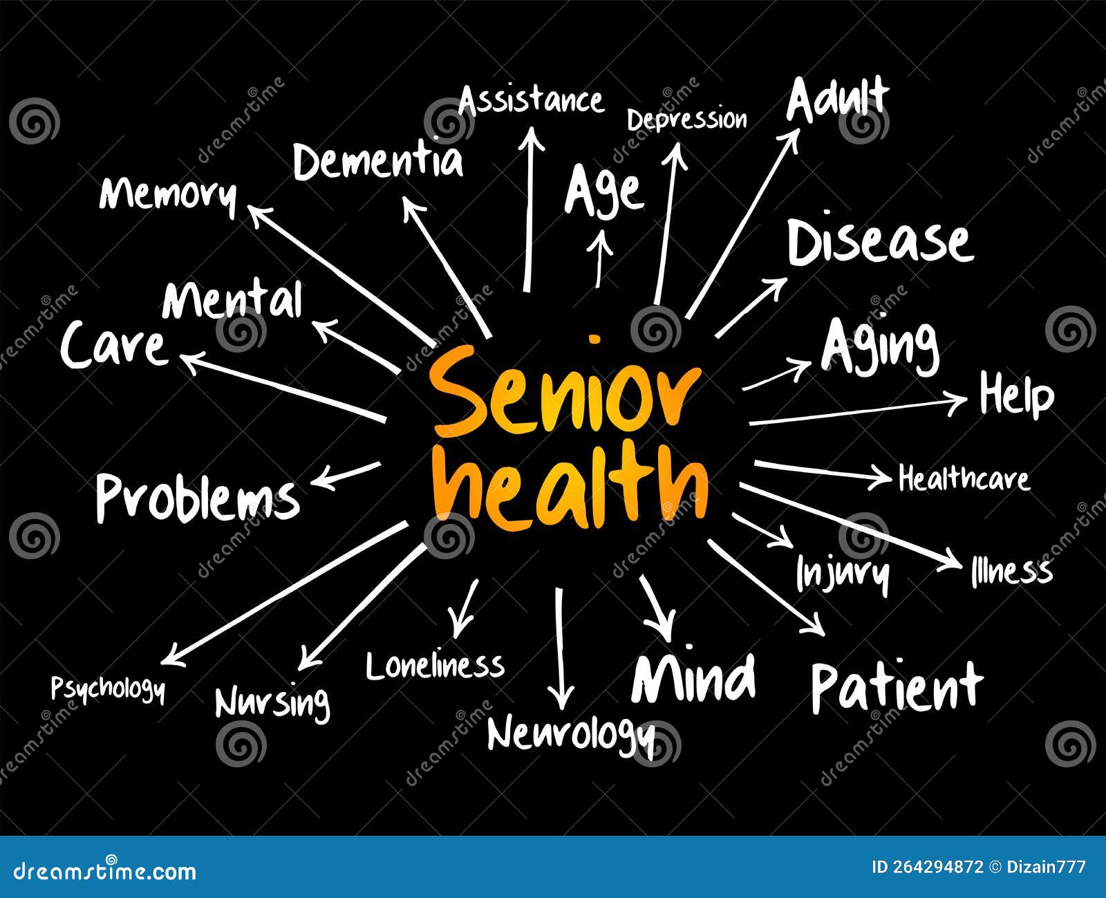 Senior Health Mind Map Flowchart, Social Concept for Presentations and Reports Stock ...