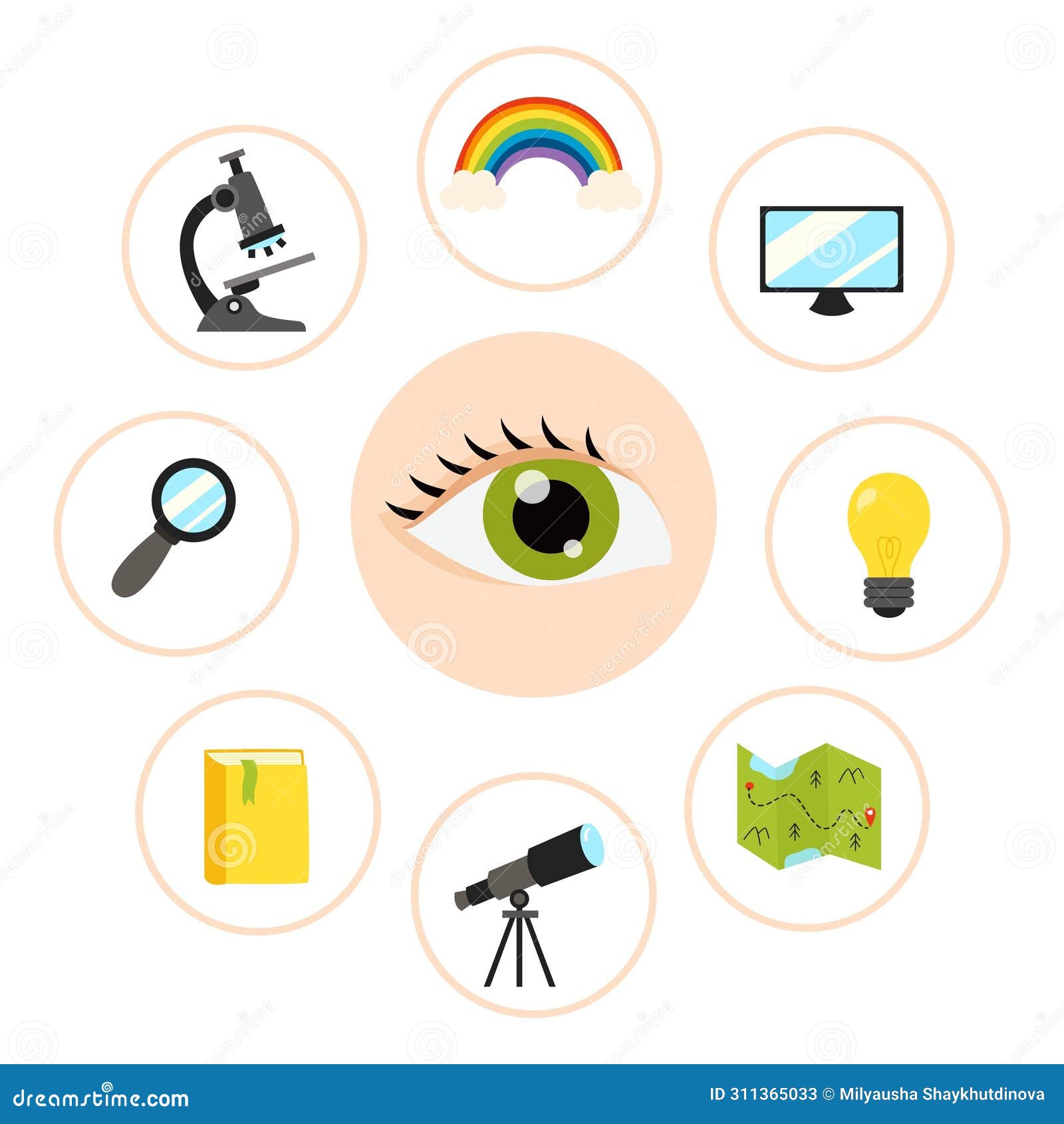 Sense Organs Poster. Vector Illustration. Sense of Sight. Stock Vector ...