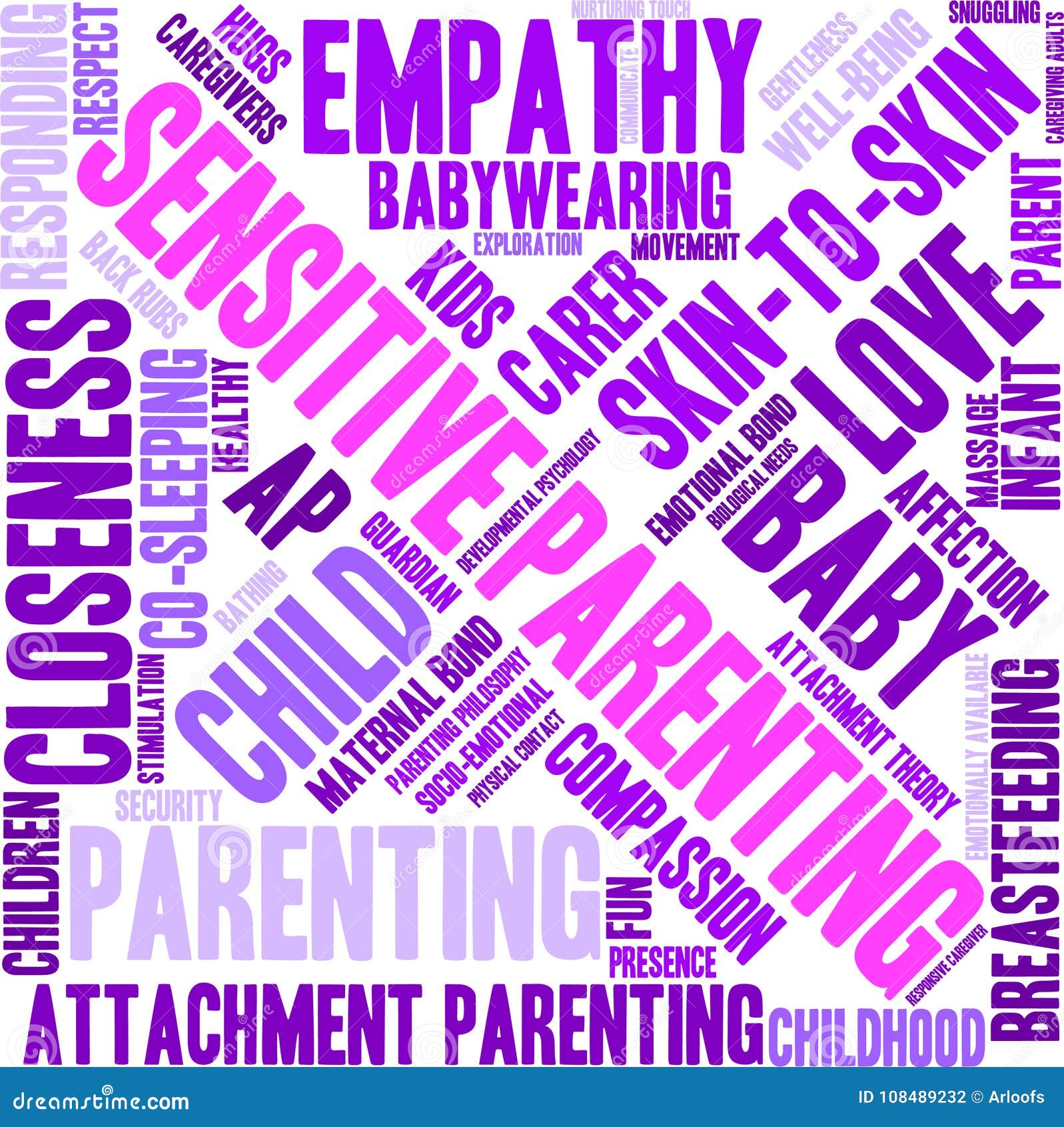 Sensitive Parenting Word Cloud Stock Vector - Illustration of ...