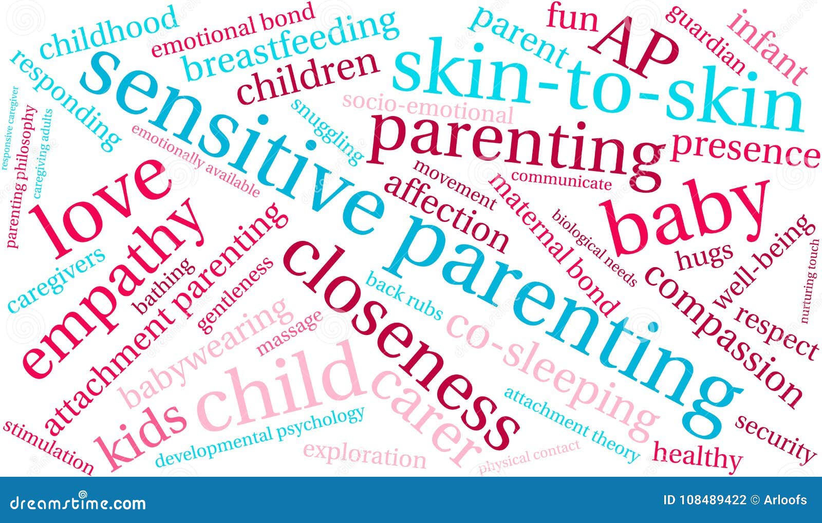 Sensitive Parenting Word Cloud Stock Vector - Illustration of contact ...