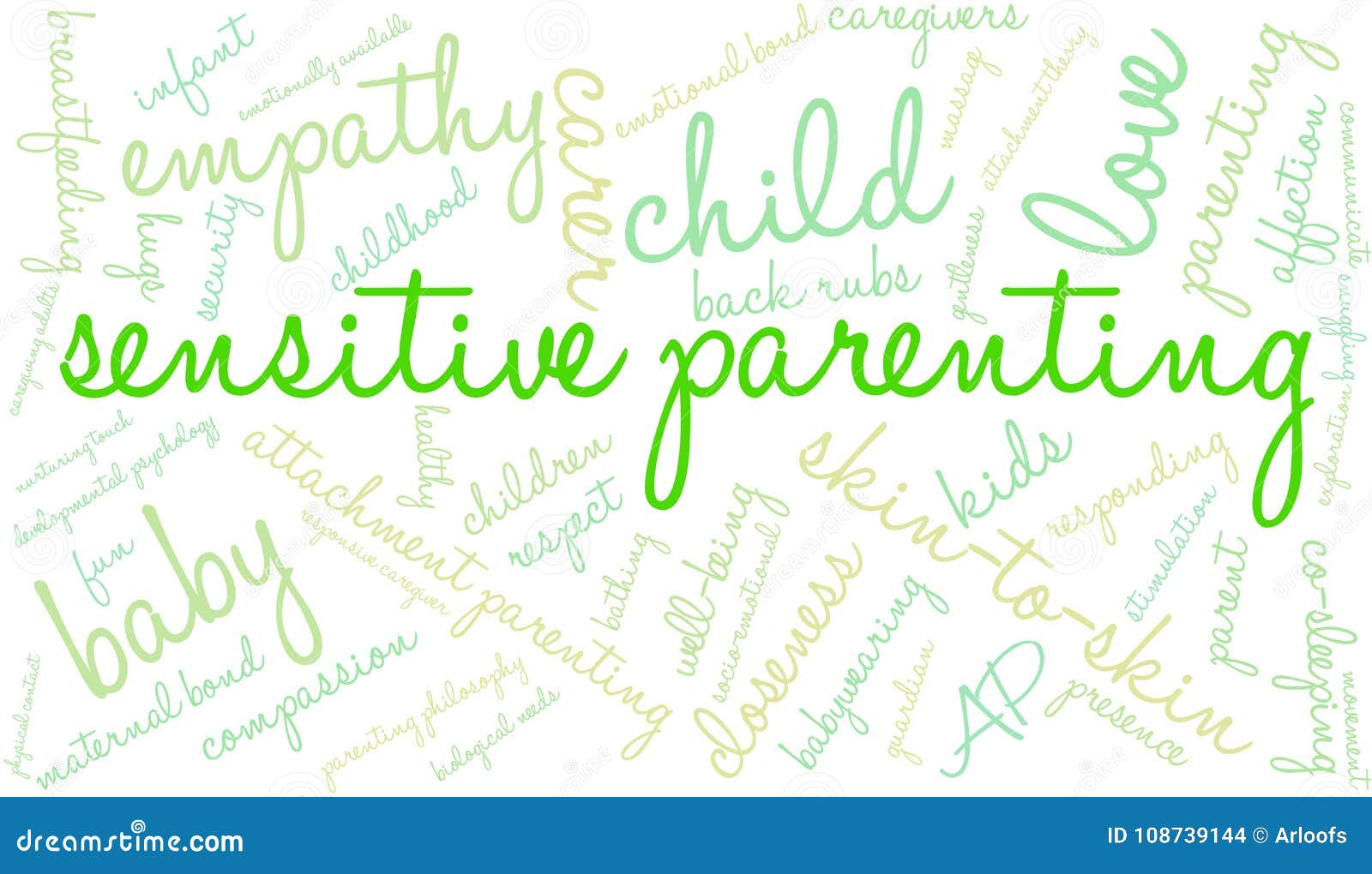 Sensitive Parenting Word Cloud Stock Illustration - Illustration of ...