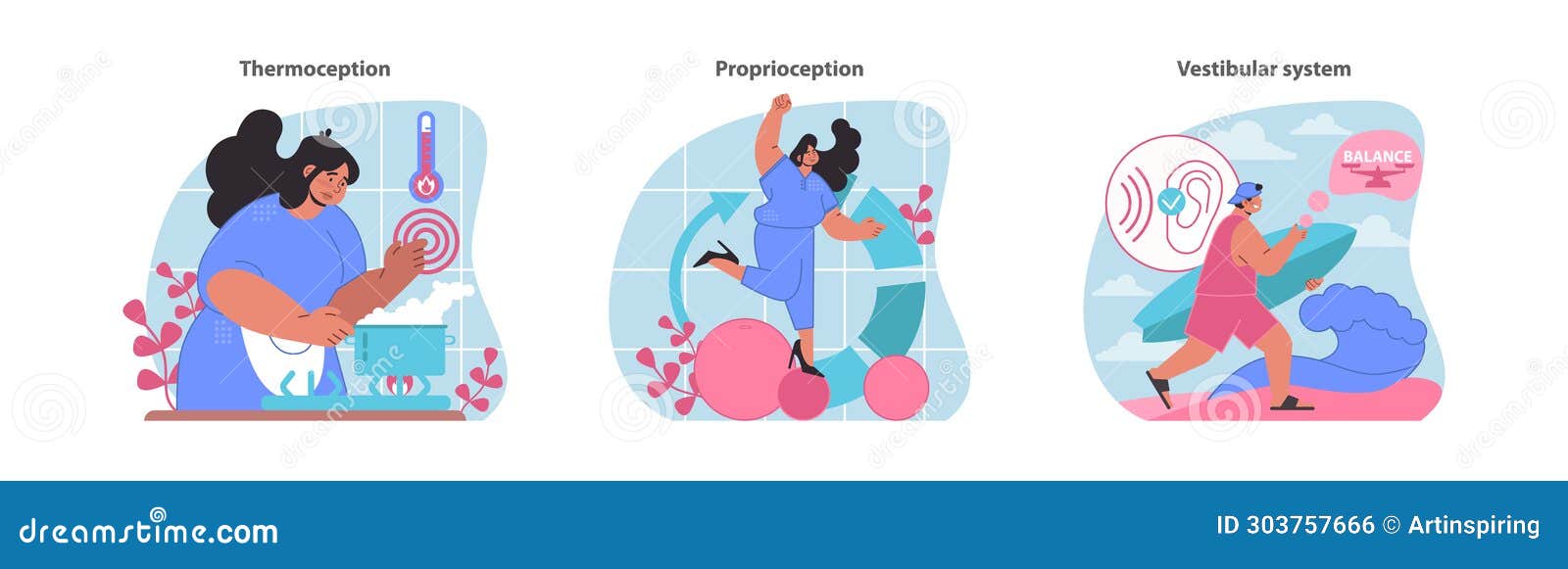 Proprioception Cartoons, Illustrations & Vector Stock Images - 63 ...