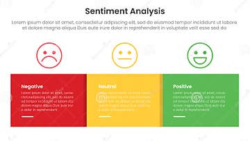Sentiment Analysis Framework Infographic Template with Outline Emotion ...