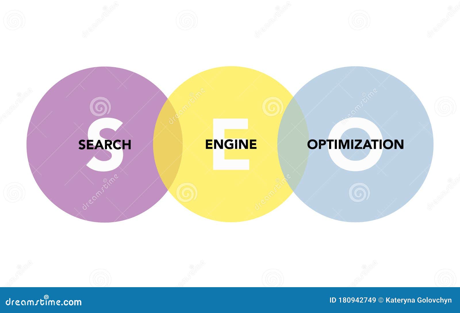 SEO Analysis in Circles on White Background. Stock Vector ...