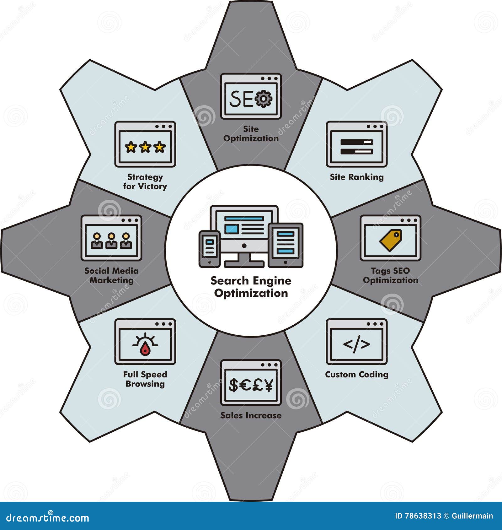 SEO component infographic stock vector. Illustration of engine - 78638313