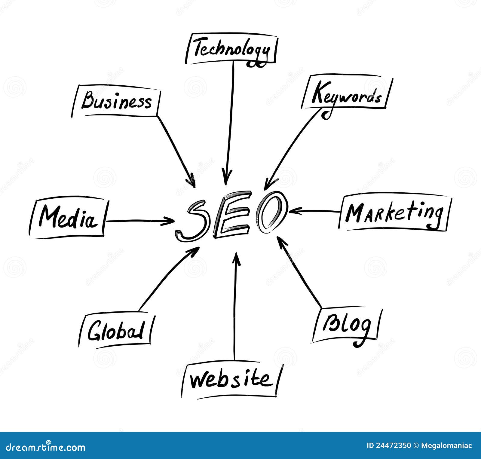 Seo Drawing Stock Illustrations – 5,879 Seo Drawing Stock Illustrations ...