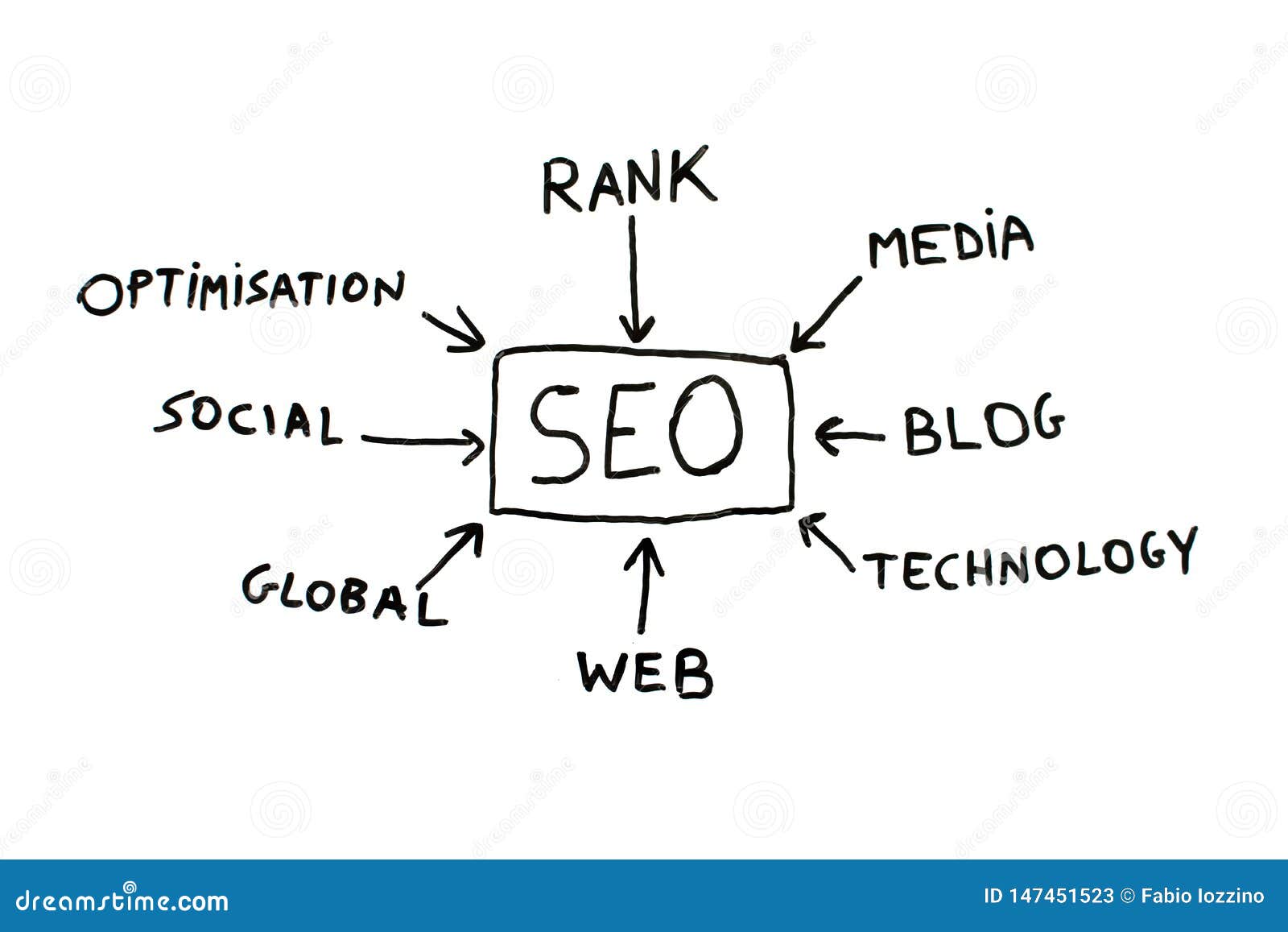 Seo Concept Flowchart Hand Drawing on Whiteboard Stock Image - Image of ...