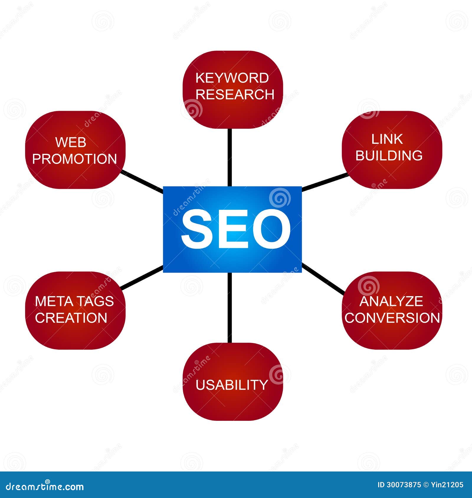 SEO plan stock illustration. Illustration of optimise - 30073875