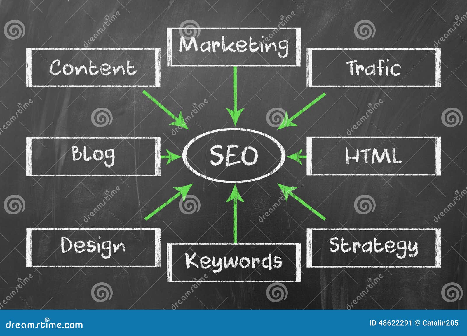 SEO diagram stock illustration. Illustration of goal - 48622291