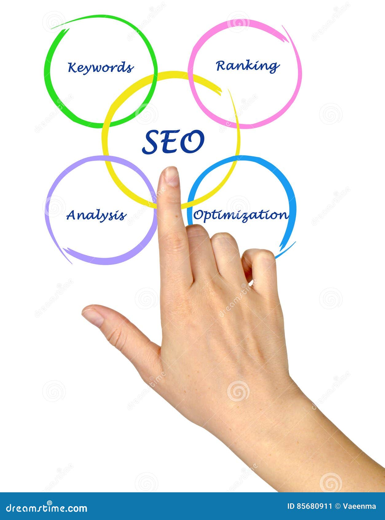 SEO diagram stock image. Image of ranking, program, concept - 85680911