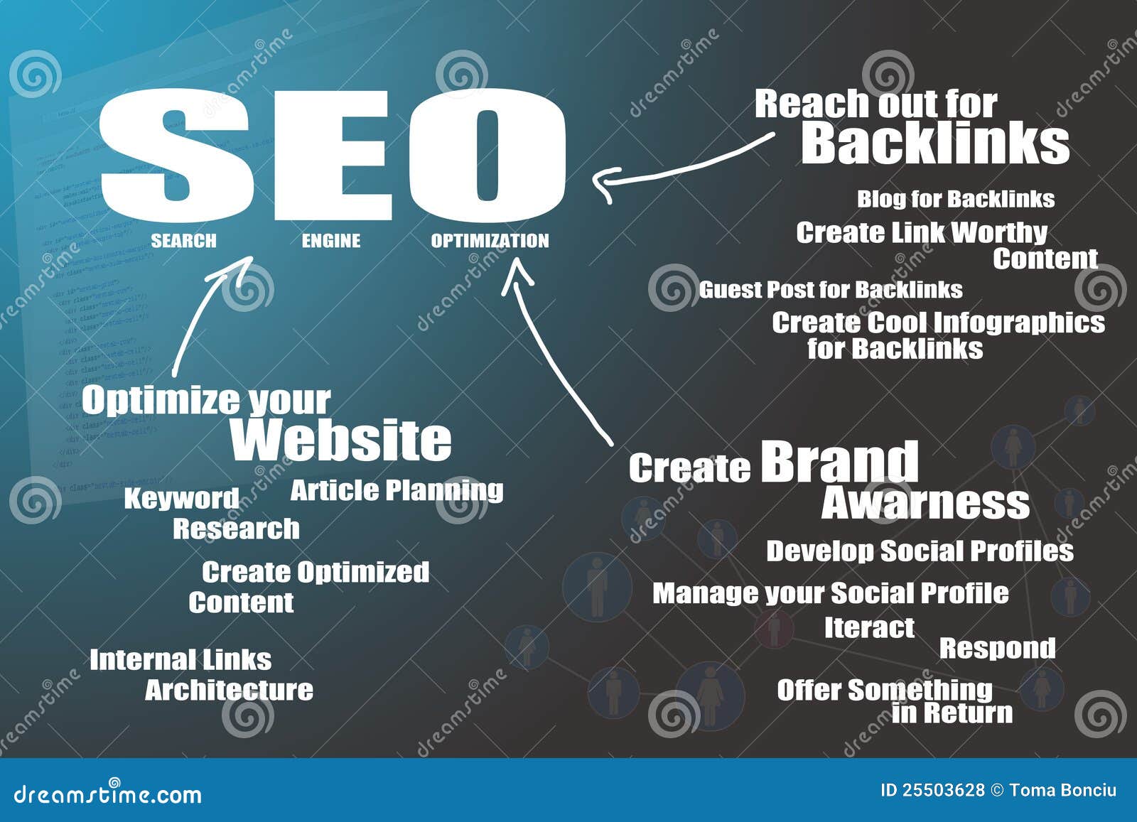 SEO flow chart stock illustration. Illustration of abstract - 25503628