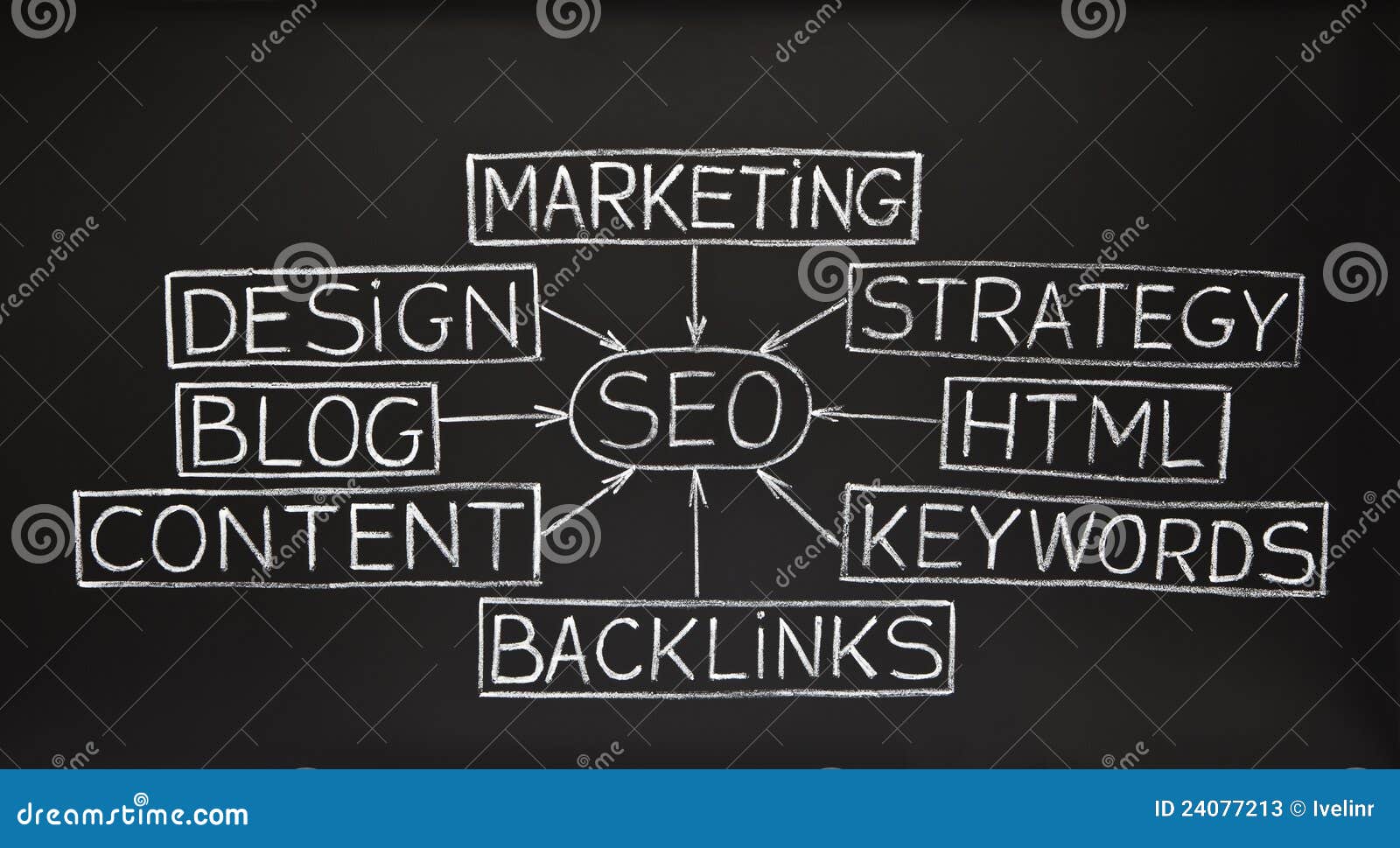 SEO Flow Chart on Blackboard Stock Image - Image of keyword, chart ... SEO Flow Chart on Blackboard Stock Image - Image of keyword, chart ...