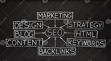 SEO Flow Chart on Blackboard Stock Image - Image of keyword, chart ...