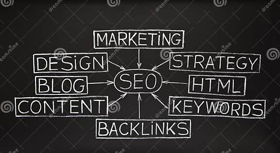 SEO Flow Chart on Blackboard Stock Image - Image of keyword, chart ...