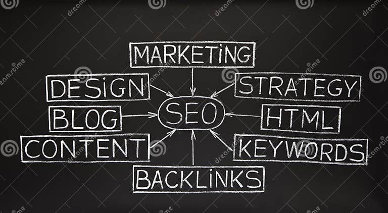 SEO Flow Chart on Blackboard Stock Image - Image of keyword, chart ...