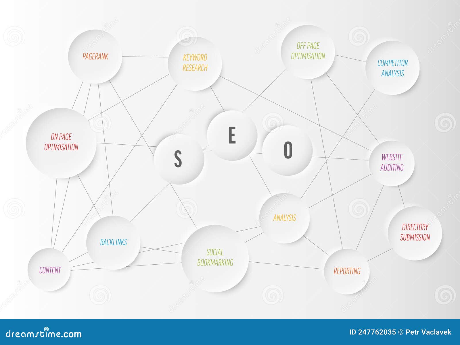 SEO Infographic Schema Diagram Made from Circles Stock Vector ...