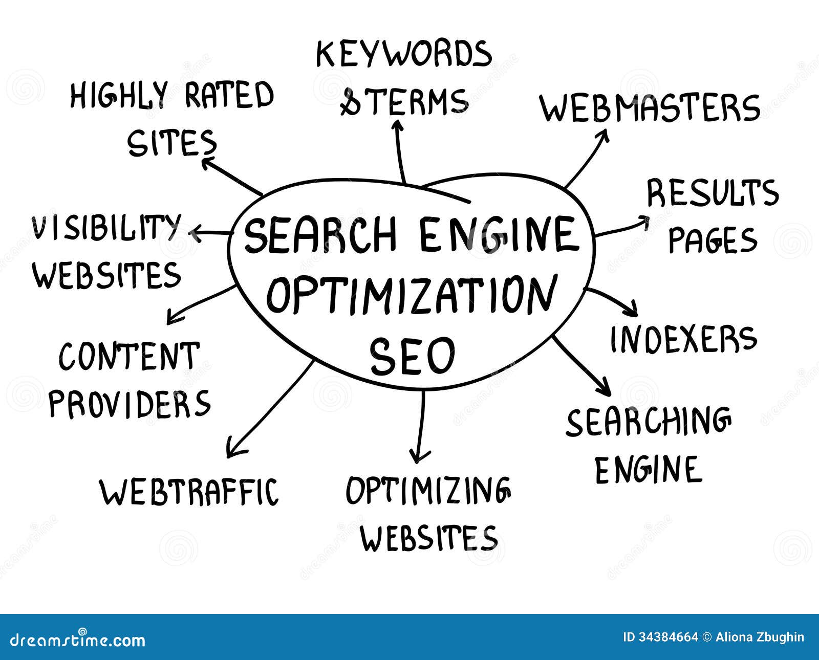 Seo stock illustration. Illustration of keywords, site - 34384664