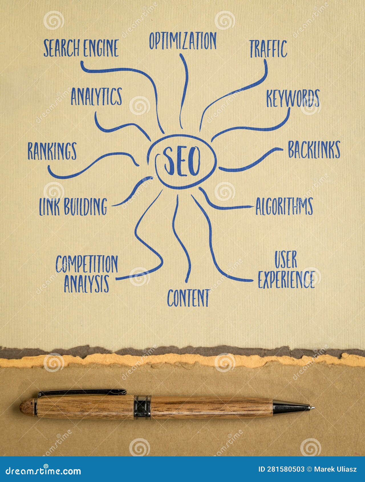 SEO - Search Engine Optimization Concept, Mind Map or Diagram Sketch ...