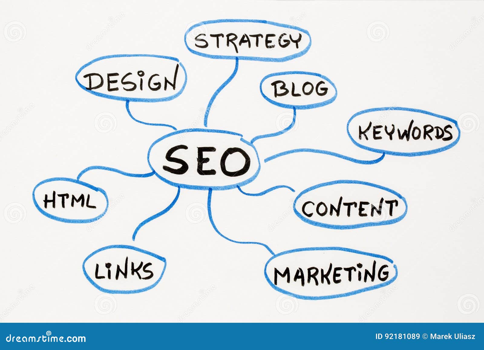 SEO - Search Engine Optimization Mind Map Stock Image - Image of html ...
