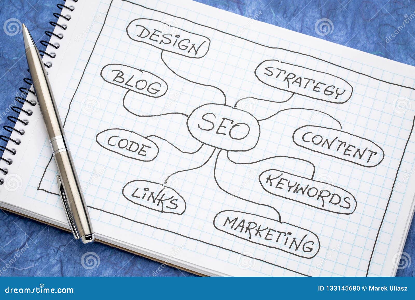 SEO - Search Engine Optimization Mind Map Stock Photo - Image of search, sketch: 133145680