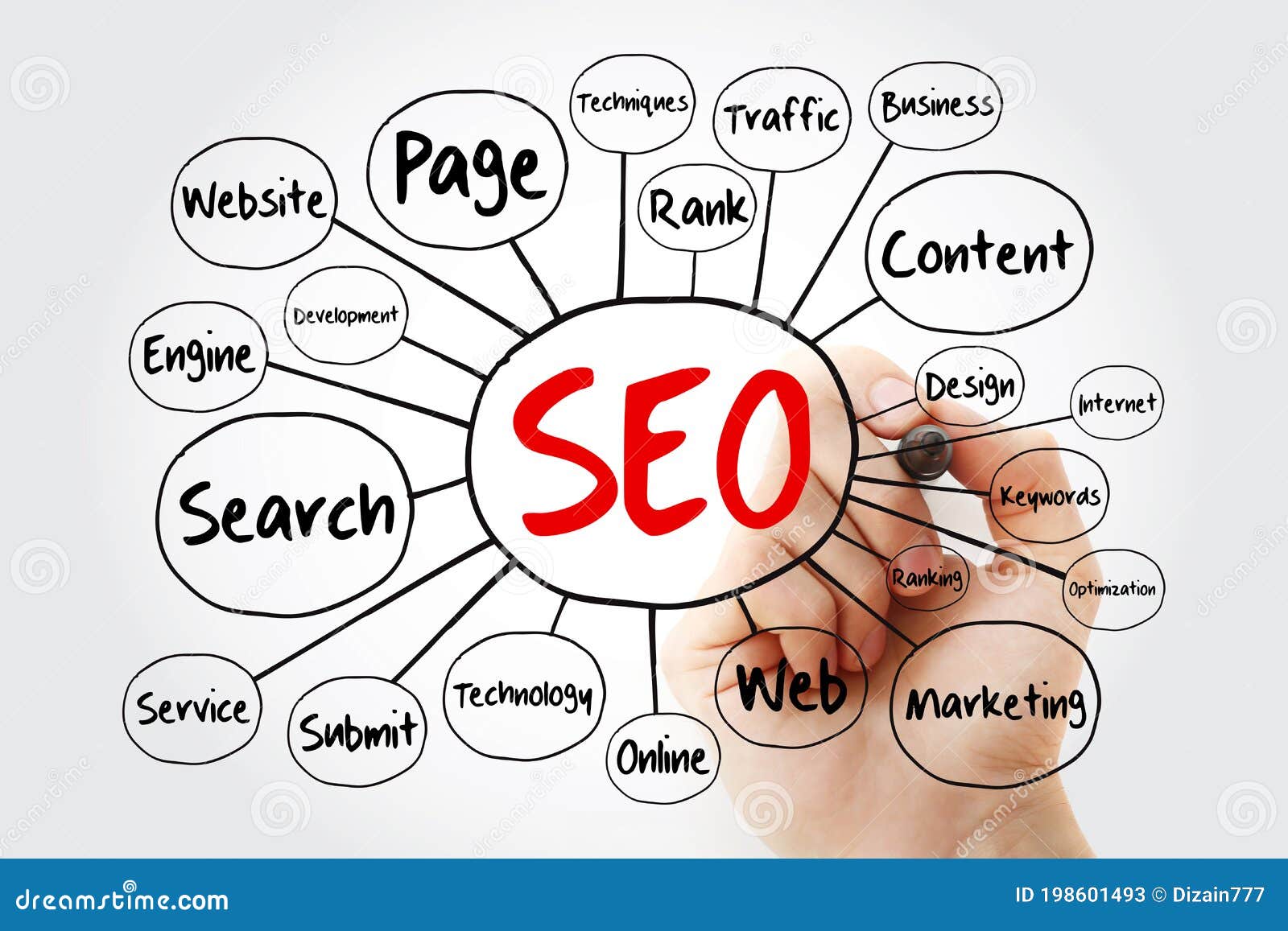 SEO - Search Engine Optimization Mind Map, Technology Concept with ...