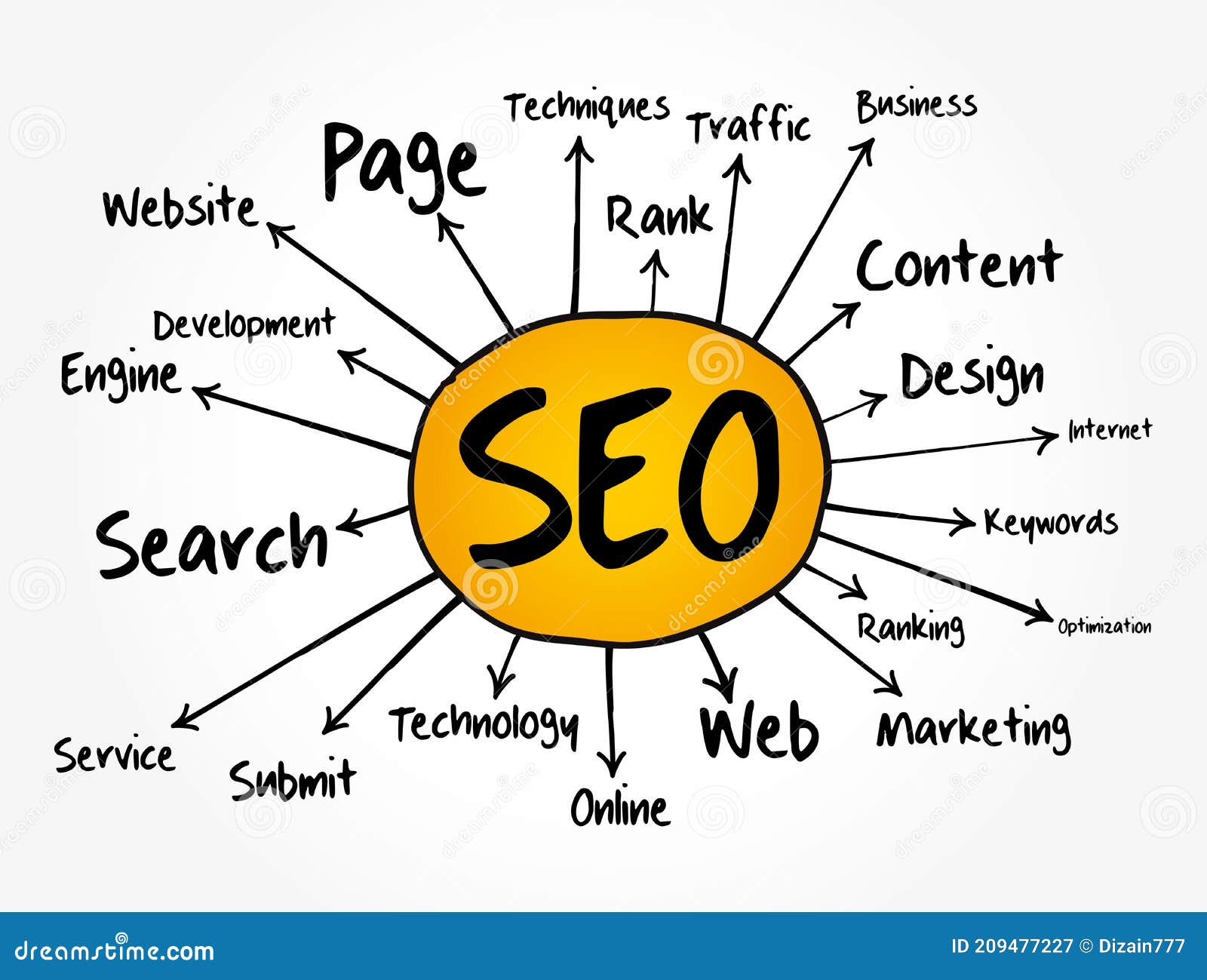 SEO - Search Engine Optimization Mind Map, Technology Concept for Presentations and Reports ...