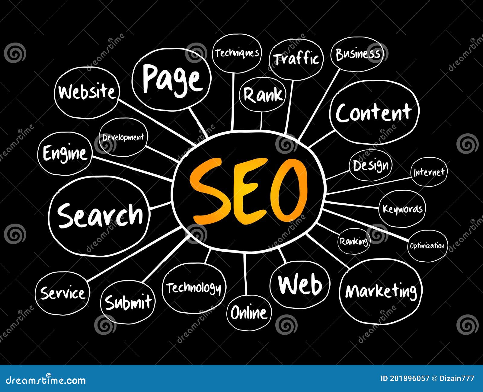 SEO - Search Engine Optimization Mind Map Stock Illustration ...