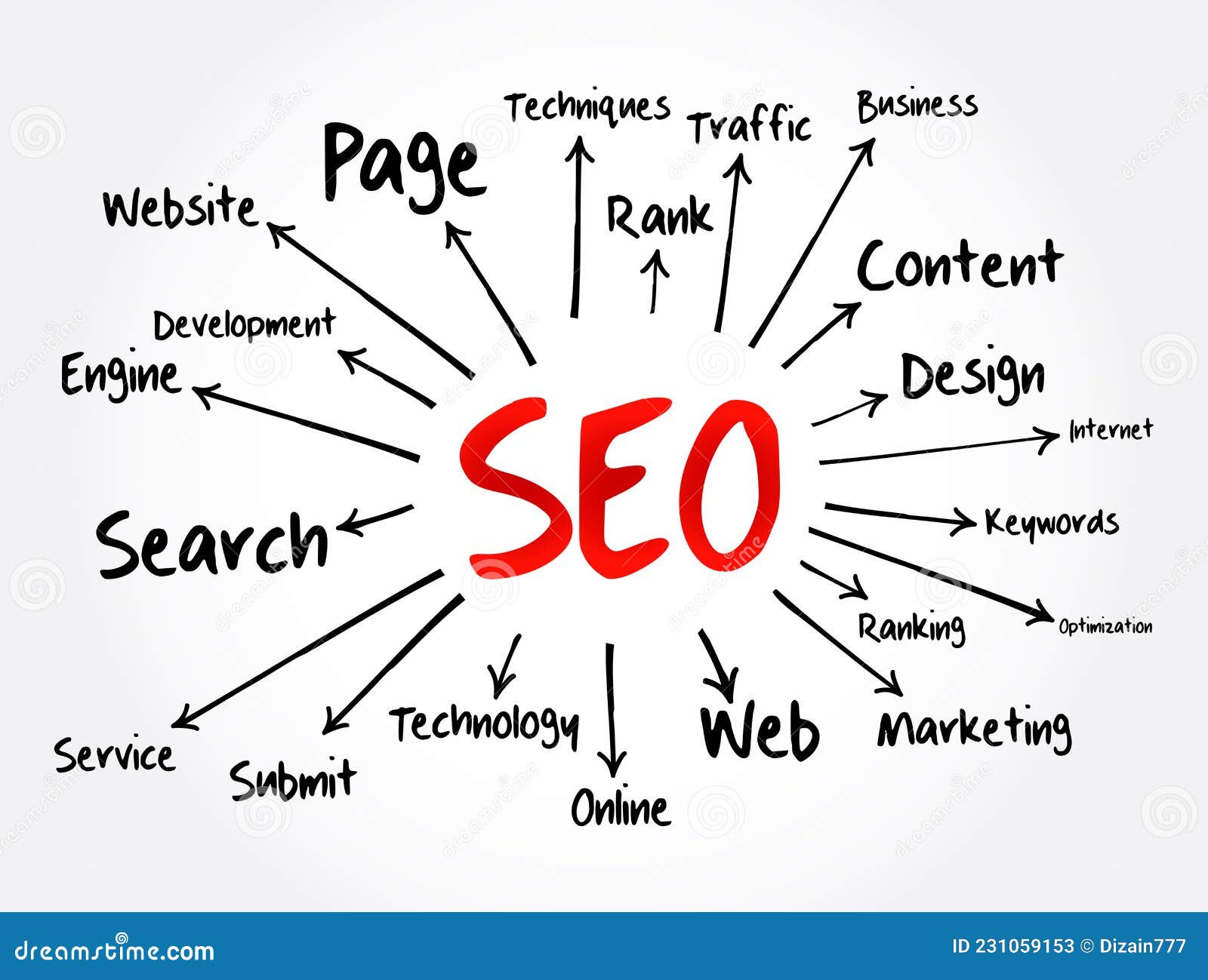 SEO - Search Engine Optimization Mind Map, Technology Concept for ... SEO - Search Engine Optimization Mind Map, Technology Concept for ...