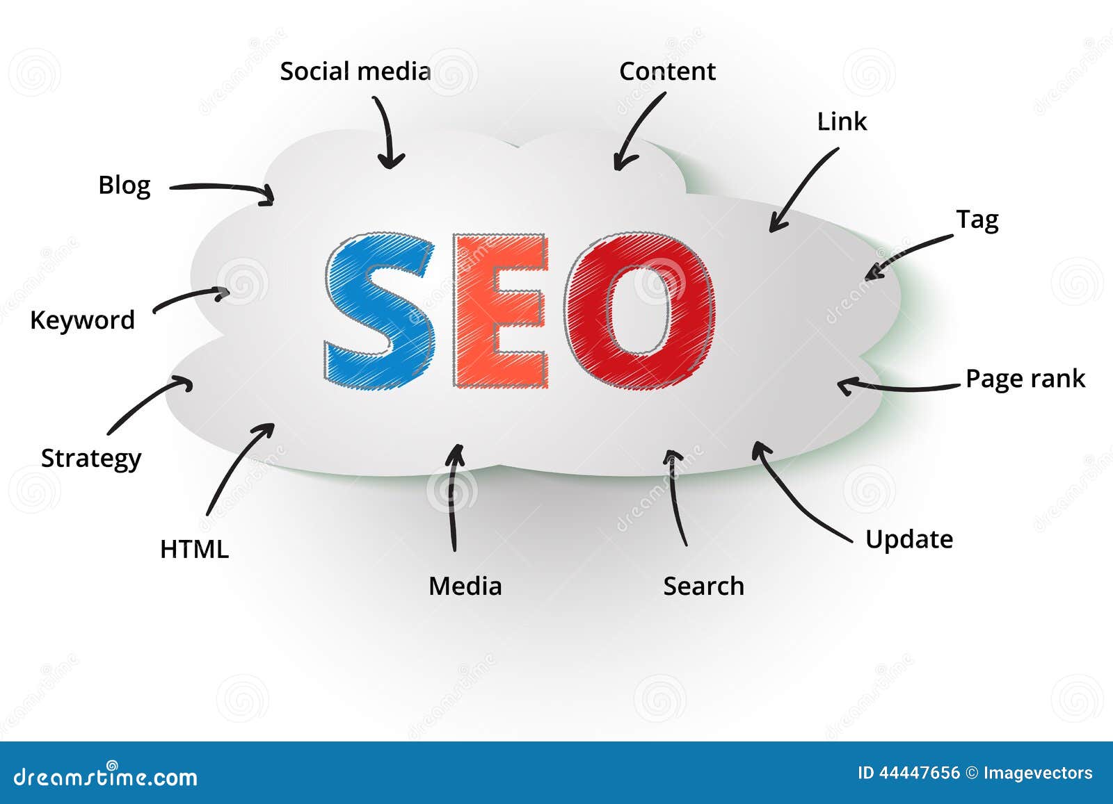 Seo strategy cloud concept stock vector. Illustration of concept - 44447656