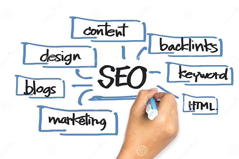 SEO tutor stock image. Image of marketing, media, blog - 48160091
