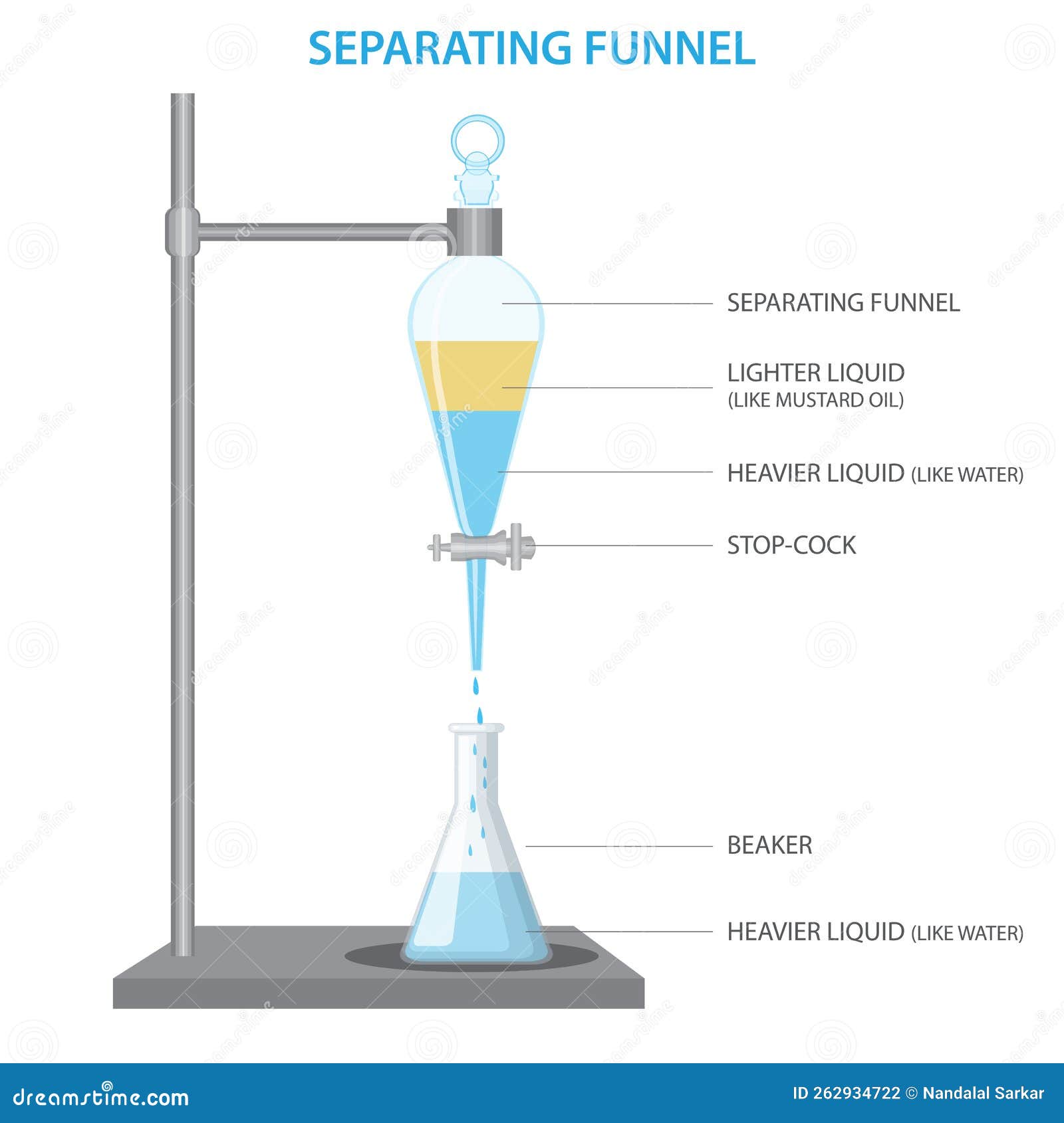 Laboratory Solvent Filtration Apparatus Vacuum Filtration System ...